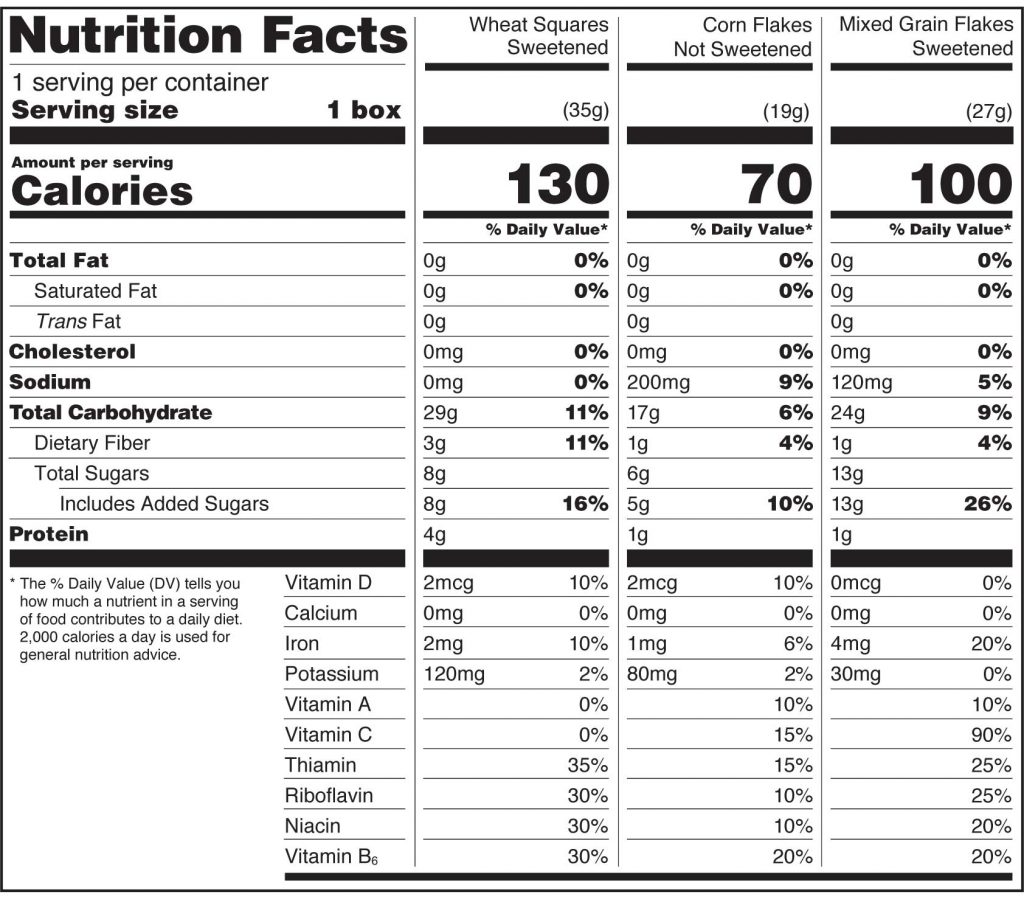 The_New-Nutrition_Facts_Label_Examples_of_Different_Label_Formats-6 ...